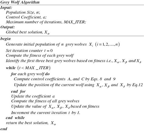 grey wolf algorithm based clustering technique