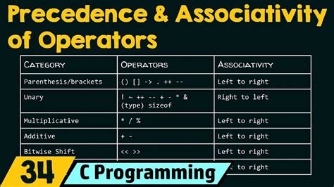 c programming learning data structures it works development nailed it