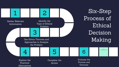6 Step Decision Making Process