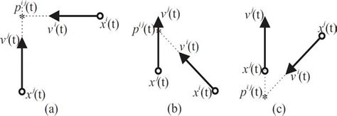consensus based multipath planning with collision avoidance using linear matrix inequalities