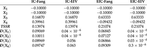 adjustment results of equality and inequality constraints download scientific diagram