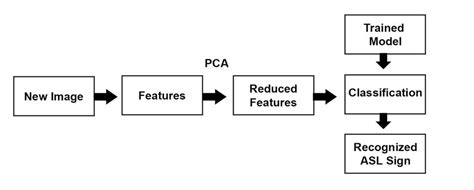 Threshold Image FindContours Function Of OpenCV Is Used To Formulate
