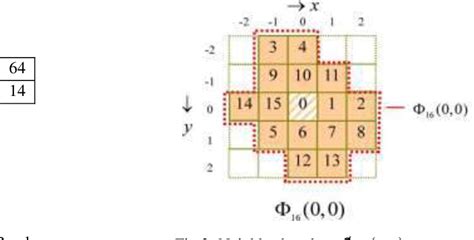 table 1 from image steganography based on modified adaptive pixel pair matching and discrete