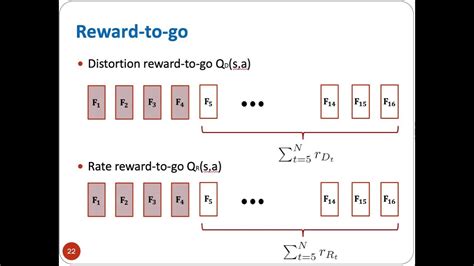 a dual critic reinforcement learning framework for frame level bit allocation in hevc h 265