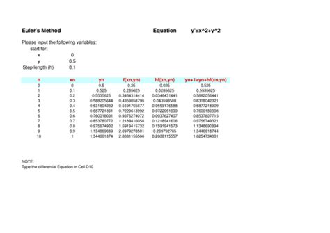 euler s method spreadsheet teaching resources
