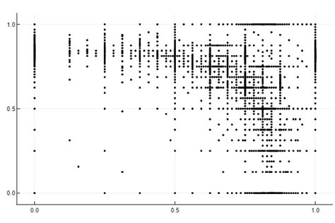 adaptive sparse grids mark ponder