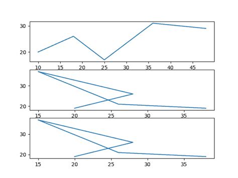 Introduction To Python Matplotlib Subplots Codingstreets