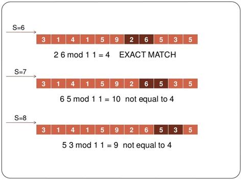 string matching algorithms