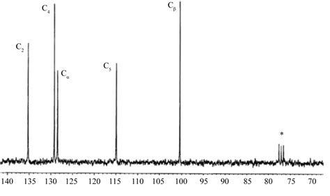principles of high resolution nmr spectroscopy of paramagnetic molecules in solutions