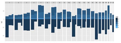 R Align Multi Line Axis Title In Ggplot2 Stack Overfl