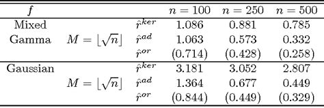 [pdf] adaptive density estimation in deconvolution problems with unknown error distribution