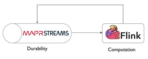 Getting Started With Apache Flink And Mapr Streams Tug S Site