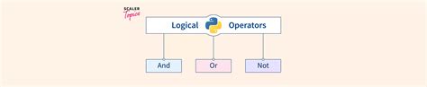 What Are Logical Operators In Python Scaler Topics