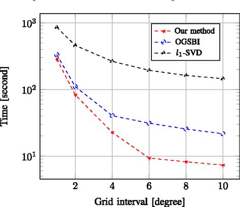 [pdf] root sparse bayesian learning for off grid doa estimation semantic scholar