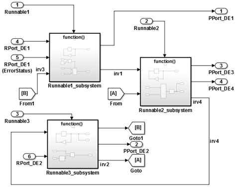 model autosar component behavior matlab and simulink