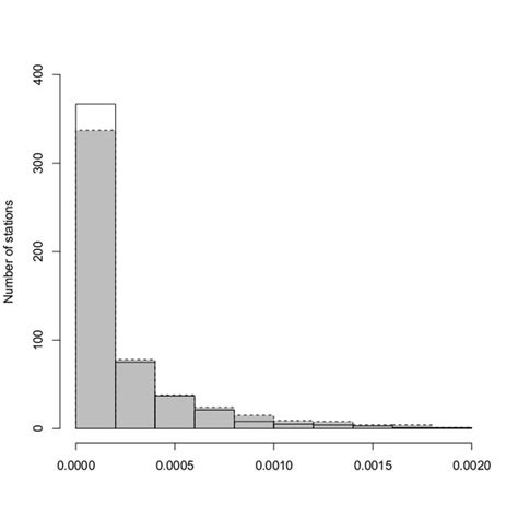 pdf non parametric estimation of extreme risk measures from conditional heavy tailed distributions