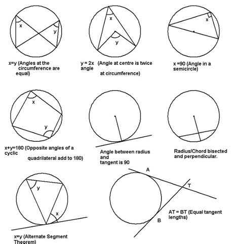 What Are The Circle Theorems