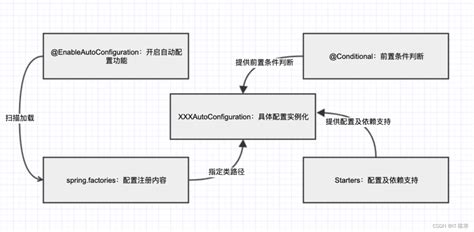 深入解析Spring Boot中的注解 PathVariable RequestParam RequestBody的正确使用 腾讯云开发者