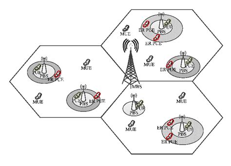 figure 1 from dynamic inter cell interference coordination in hetnets a reinforcement learning