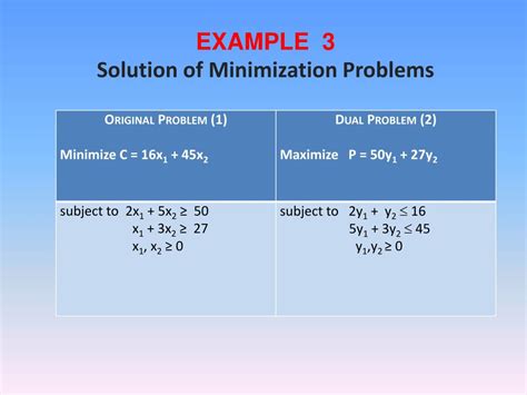 ppt the dual problem minimization with problem constraints of the form ≥ powerpoint