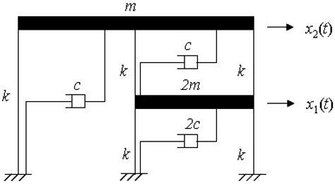 mathematics free full text an algorithm for the numerical integration of perturbed and