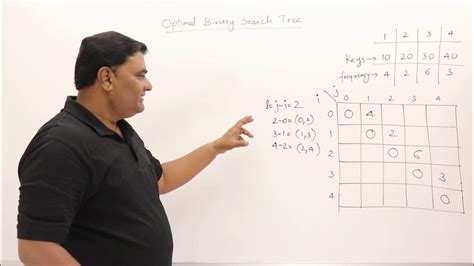 4 6 optimal binary search tree successful search only dynamic programming youtube