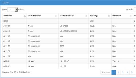 Beginners Guide To Create Gridview In Aspnet Mvc 5
