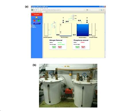 5 a scada programmable logic controller system and b laboratory download scientific