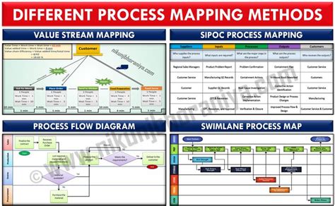 Different Process Mapping Tools Explained Process Map Business