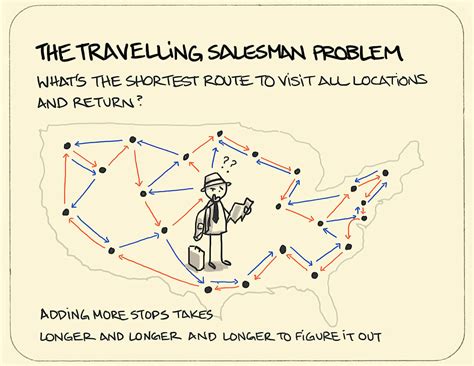 github ramoneas travel salesman problem algorithm solved exploring optimized solutions for