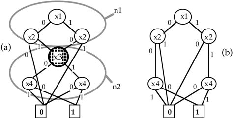 path oriented decomposition robdd corresponding to qd a and r b download scientific diagram