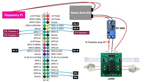 Raspberry Pi Surveillance Robot At Timothy Eaton Blog
