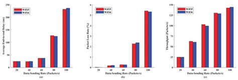 processes free full text graphsage based multi path reliable routing algorithm for wireless