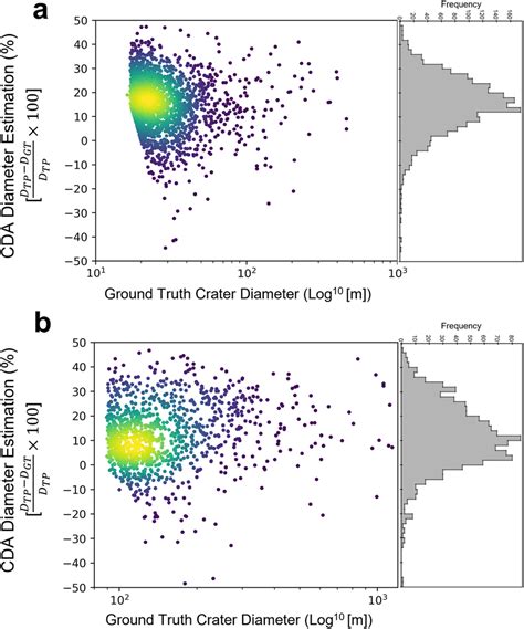 true positive crater diameter estimation by the crater detection download scientific diagram