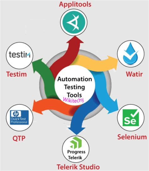 what is automation testing what is testing automation automation testing tutorial wikitechy