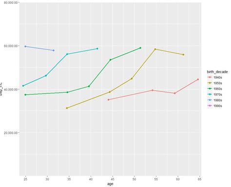 R Axis Labels With Comma But No Decimals Ggplot Stack Overflow