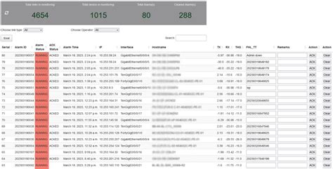 datatable django