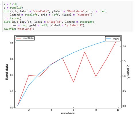 The Label Of The Second Y Axis On The Right Is Partially Missing