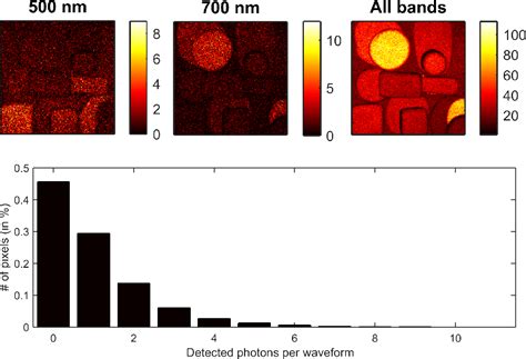[pdf] robust spectral unmixing of sparse multispectral lidar waveforms using gamma markov random