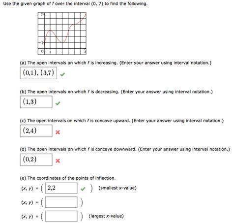solved use the given graph of f over the interval 0 7 to