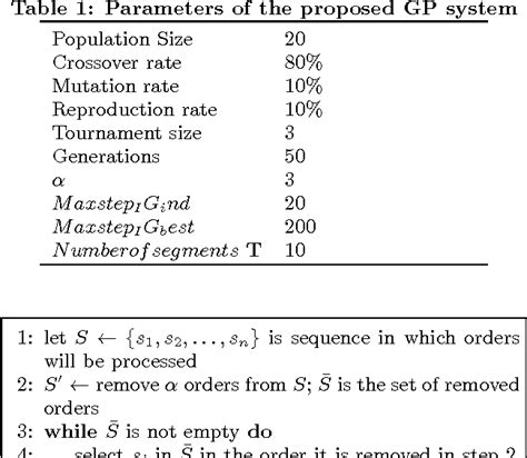figure 1 from a dispatching rule based genetic algorithm for order acceptance and scheduling