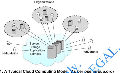figure 1 from a review on distributed denial of service ddos mitigation techniques in cloud
