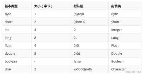 2022年java热门面试题：java基础篇 java热门话题 csdn博客