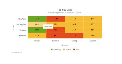 heat map chart how to create and customize it using javascript images