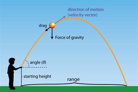 pdf projectile physique pdf pdf télécharger download