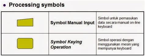 Catatan Kampus Logika Informatika Dan Algoritma Flowchart Dan Pseudocode