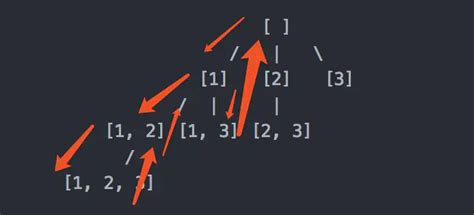【leetcode】78 子集（self的使用以及python 函数的嵌套和闭包） leetcode 子集 python csdn博客