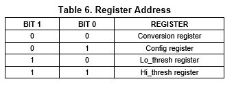 Use ADS1115 To Read Analog Signals Programmer Sought