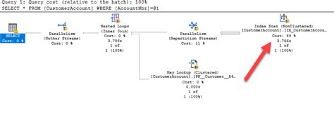 Fixing An Implicit Type Conversion Without A Code Change SQLGrease