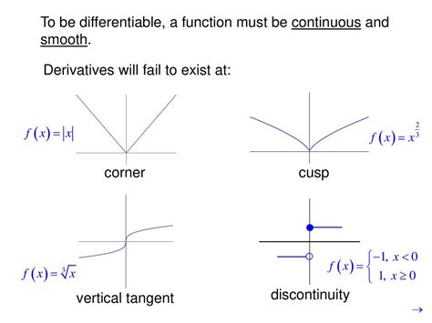 lesson 3 2 differentiability ppt download